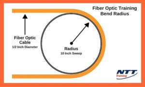 Bend Radius & Running Fiber Optic Cable | NTT Training